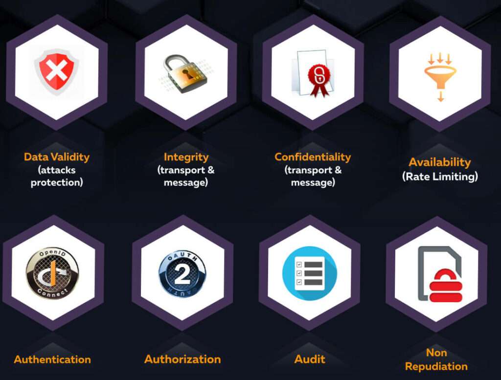 Top 5 API Security questions we answered at API World