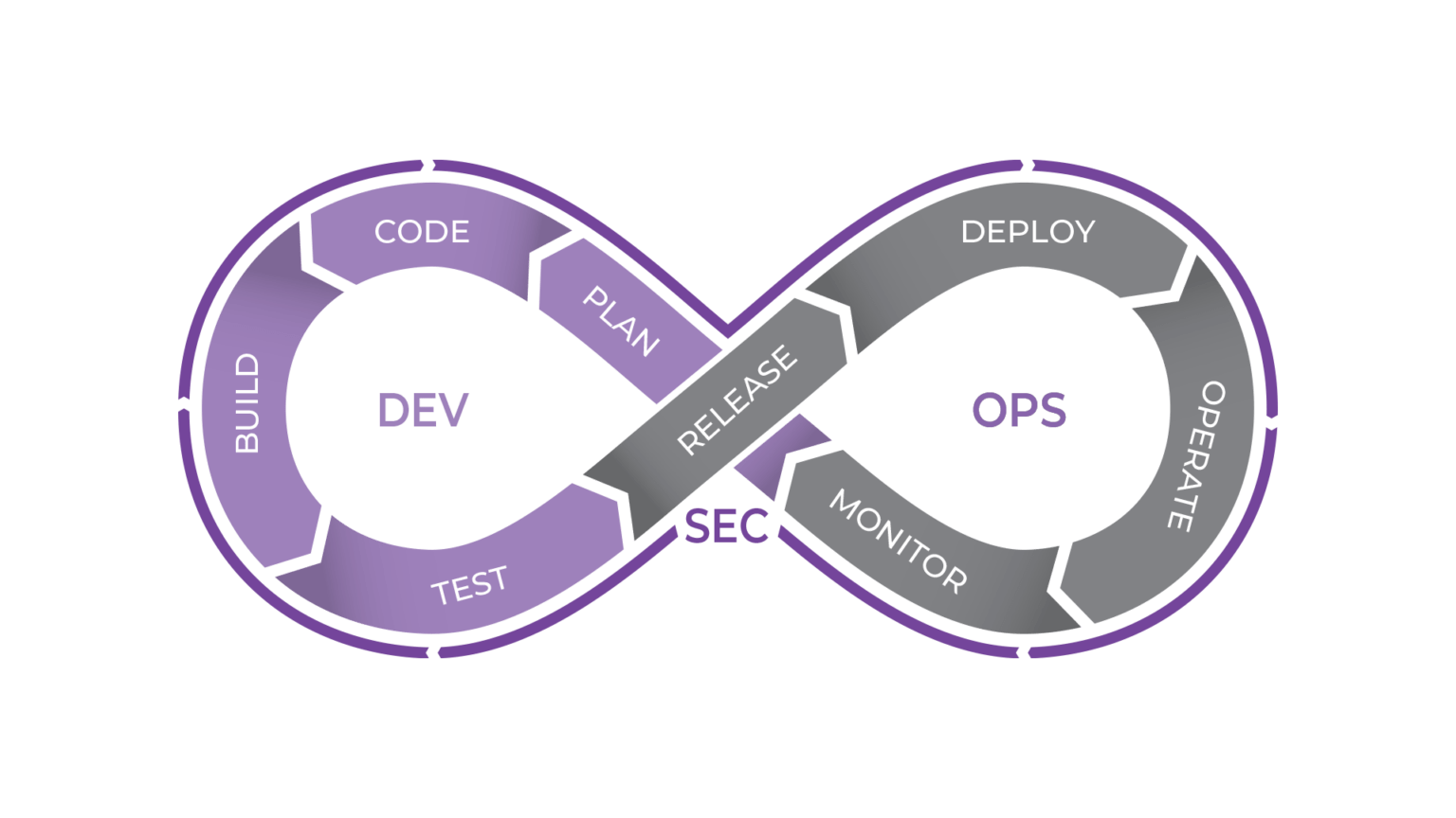 Api Security Testing Tools To Identify Api Security Vulnerabilities