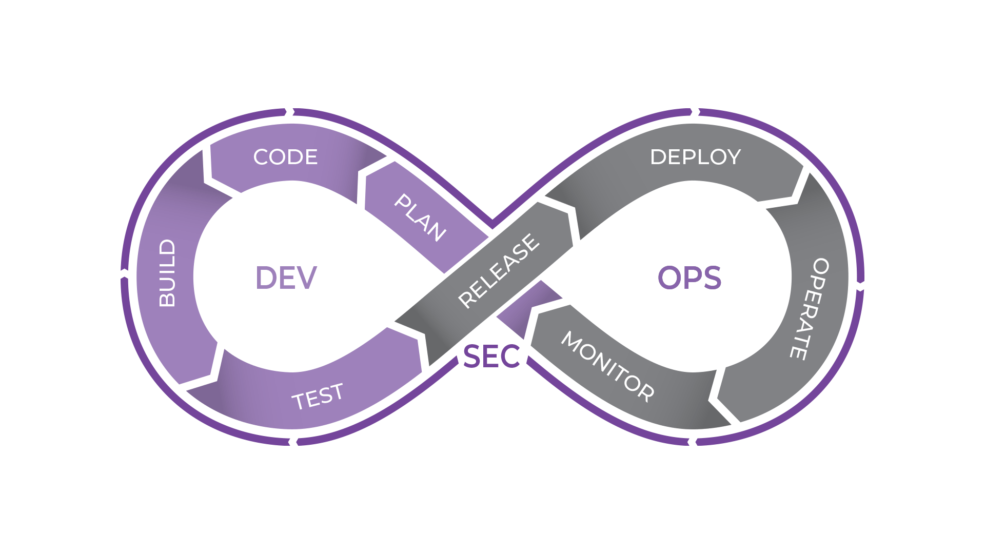 Api Security Testing Tools To Identify Api Security Vulnerabilities