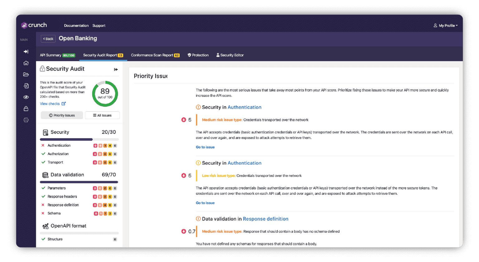 API Audit | OpenAPI contract Security Audit & Linter
