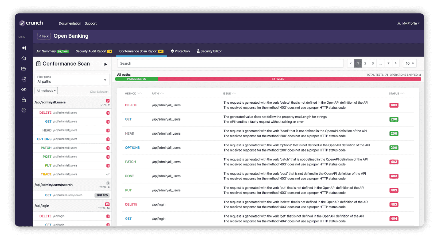 API Scan | Dynamic Conformance Scan Test of APIs