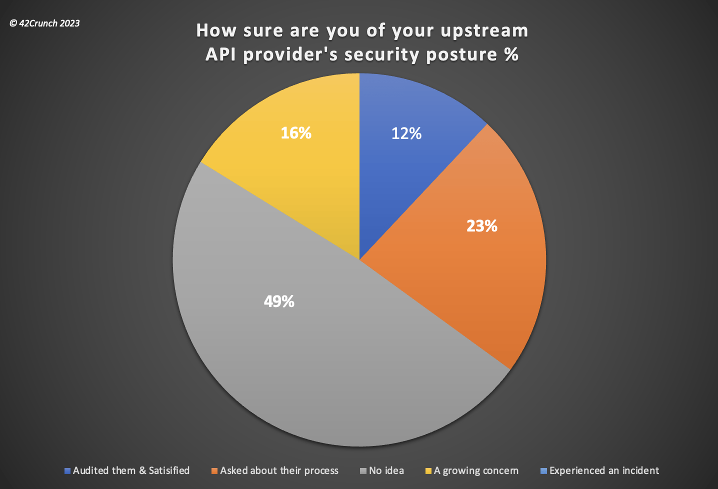 The OWASP API Security Top 10 Has Been Updated – How Are Companies ...