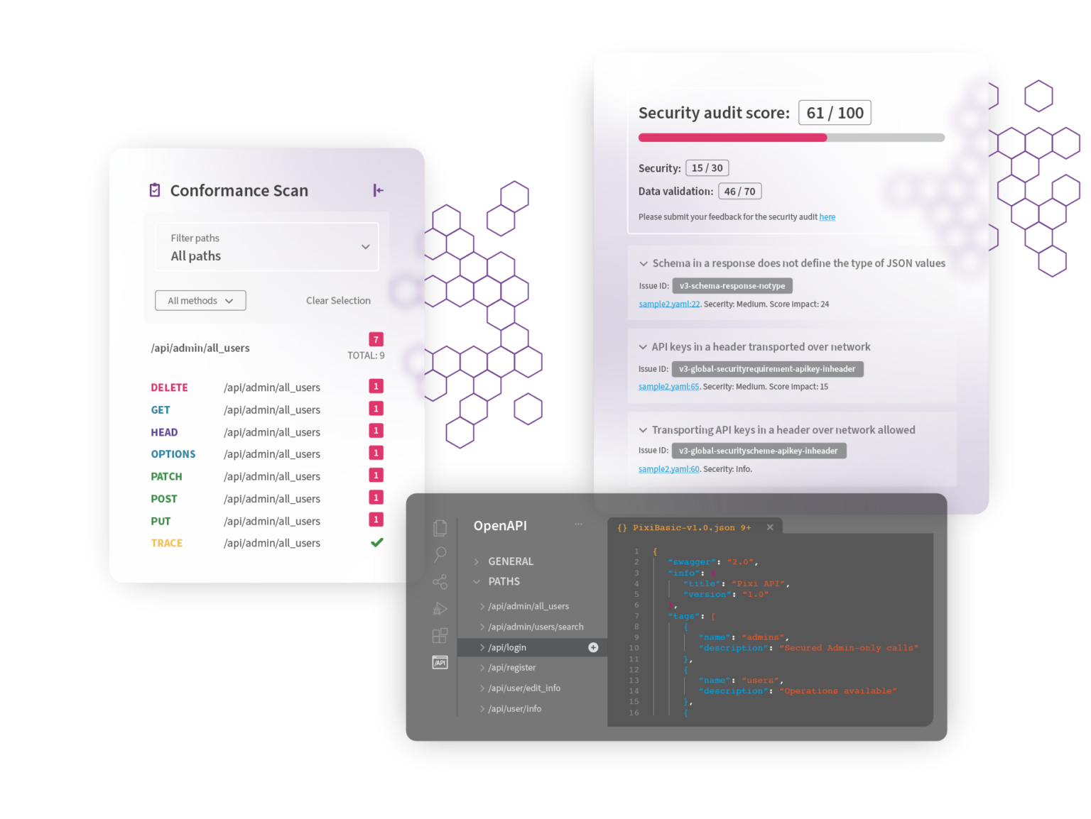 #1 API Security Platform | API Security Testing | API Protection