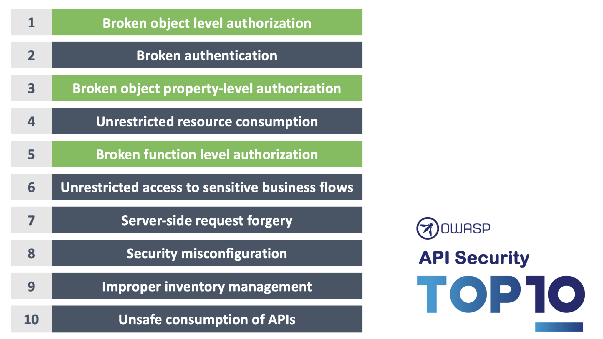 How to Protect APIs from OWASP Authorization Risks: BOLA, BOPLA & BFLA - 42Crunch