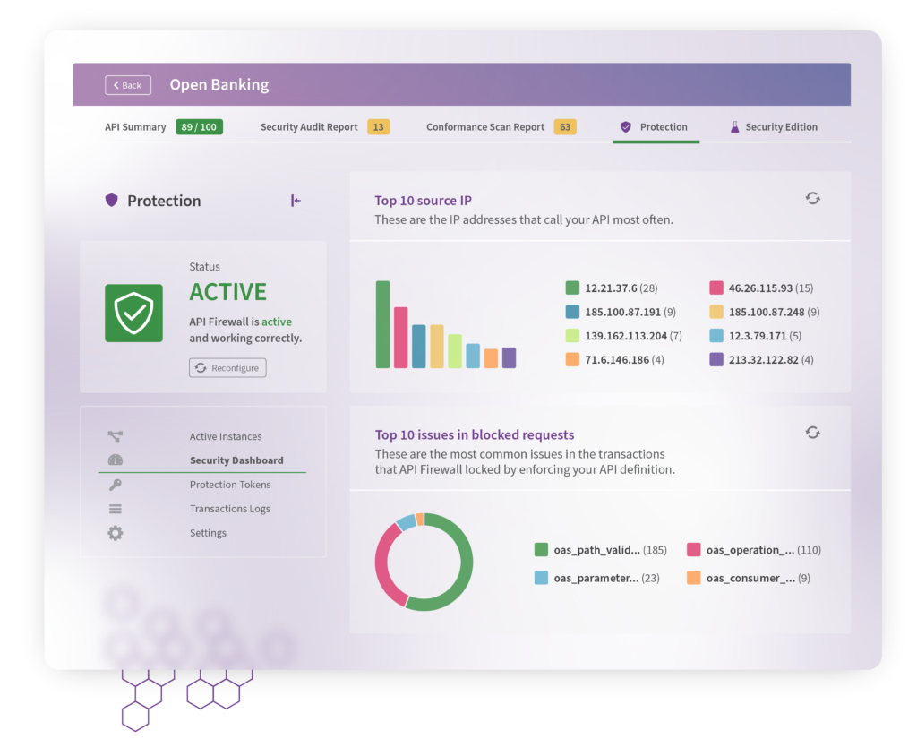 #1 API Security Platform | API Security Testing | API Protection