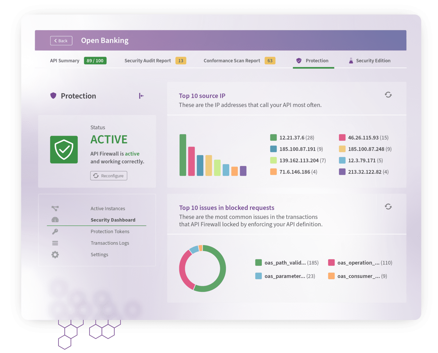 #1 API Security Platform | API Security Testing | API Protection
